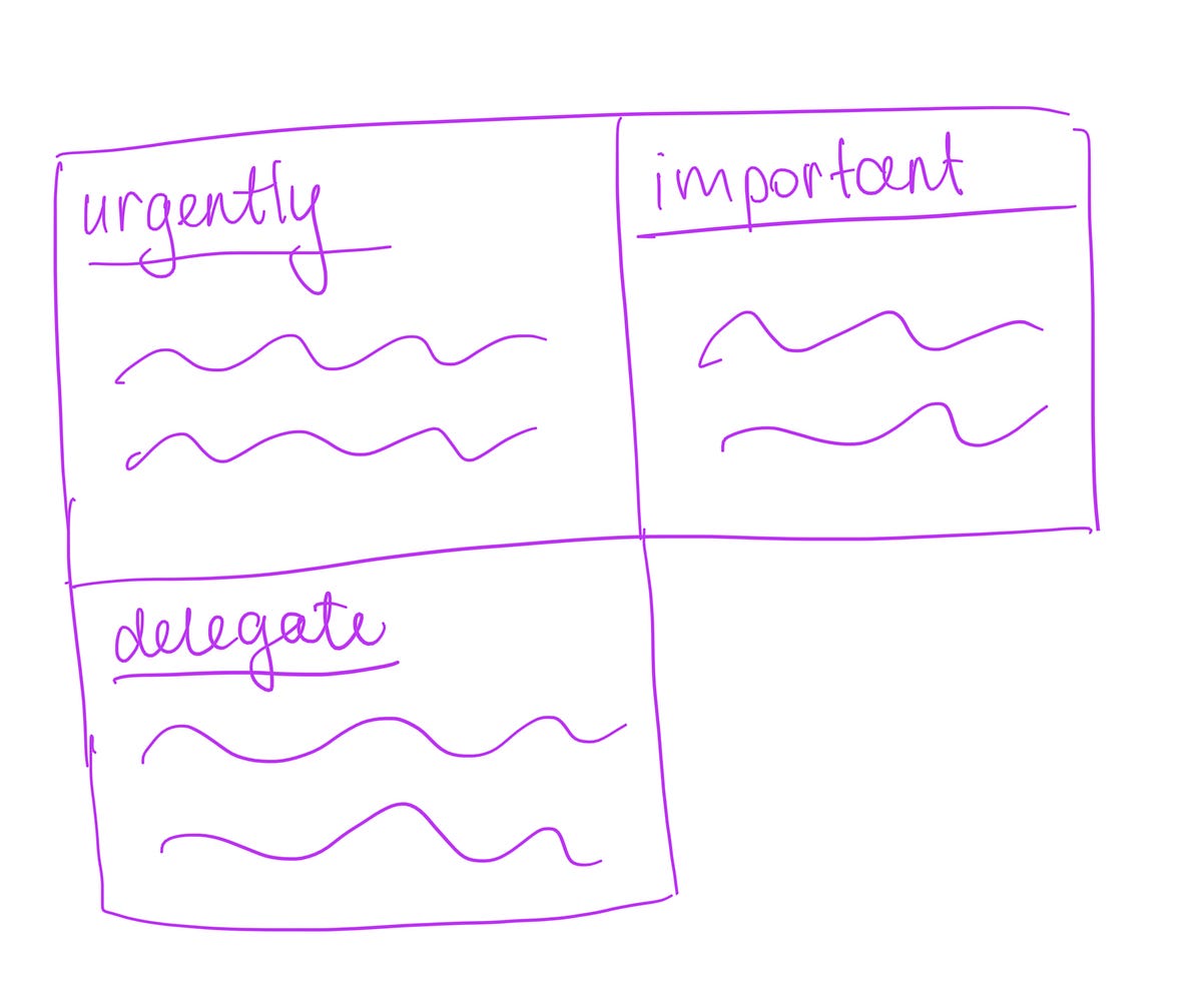 Several commandments for a manager to effectively communicate with a ...