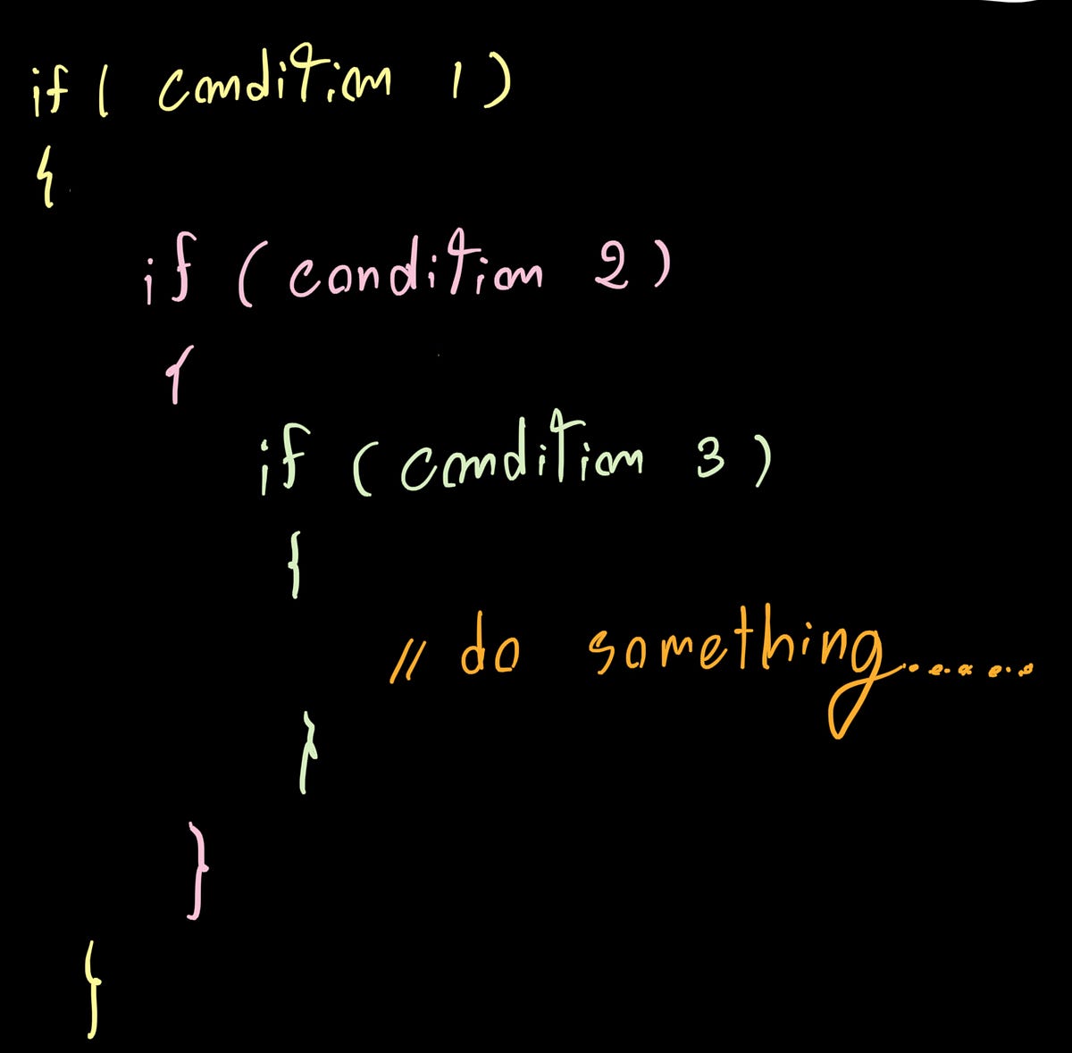 มาลอง Refactor code เพื่อแก้ปัญหา Nested code กันเถอะ - Sitthinon Chanaritthichai - Medium
