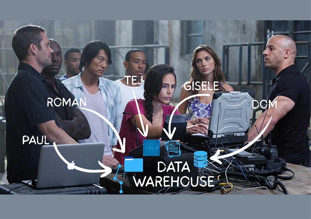What is a Data Warehouse? A Beginner’s Guide with Fast Five | by Lohith | Jun, 2025 | Medium