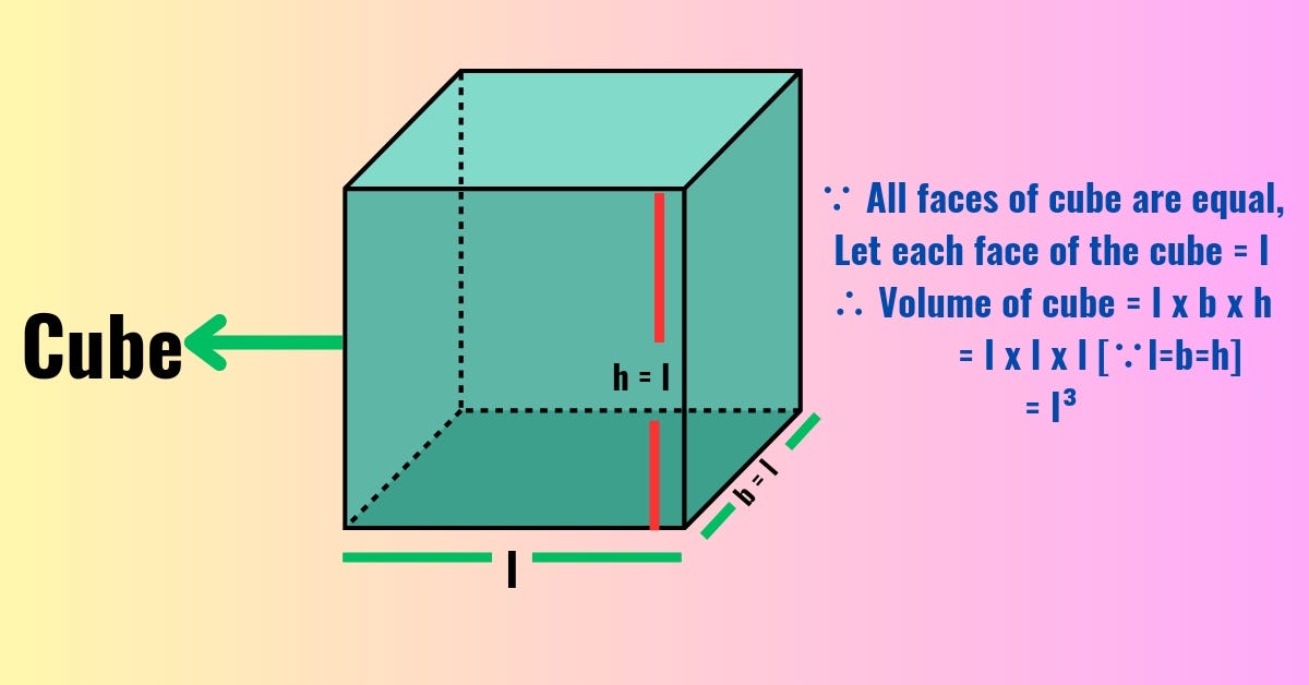How to Find the Volume of a Cube. Introduction: | by Champak Jyoti | Medium