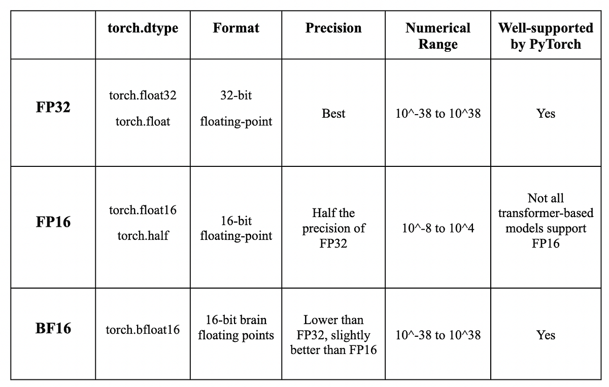 Quantization Fundamentals For Model Compression By Emily Yin Usf Data Science Jun 2024