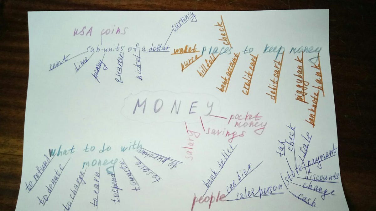 My mind map | by Milara | Medium
