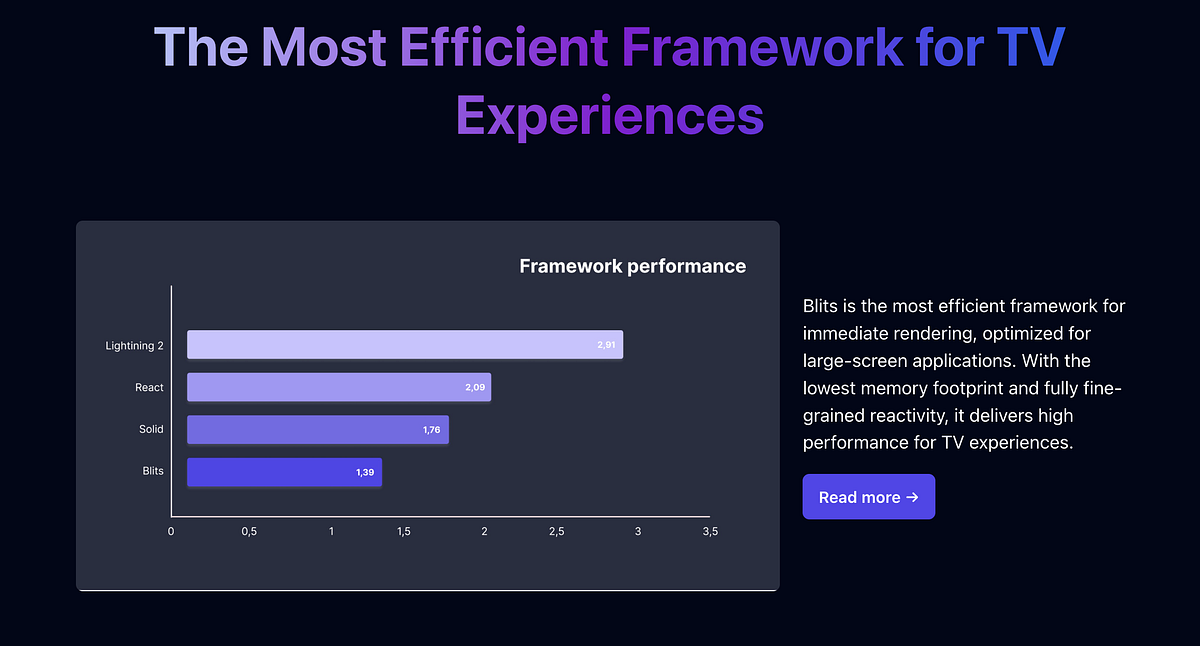 SolidJS vs Blits: Debunking the “Most Efficient Framework” Claim | by Chris Lorenzo | Jun, 2025 ...