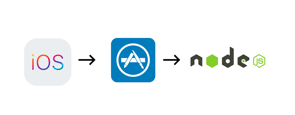 Validating Apple In-App Subscription Receipts in Node.js for iOS Apps. | by Muhammed Faheem K ...