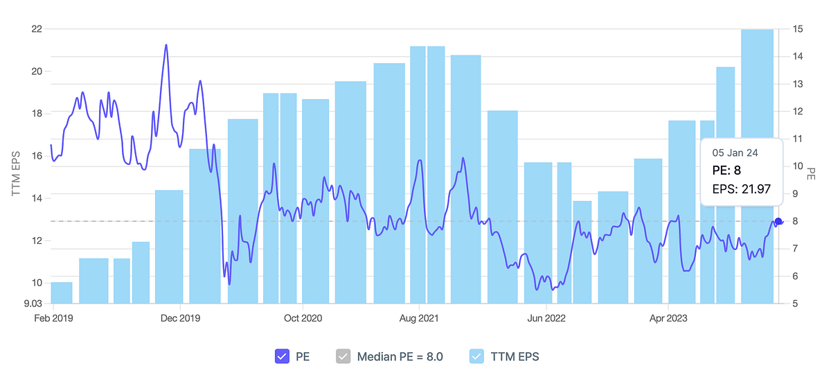 PE Ratio- Its Vital Role. When it comes to stock picking all… | by ...