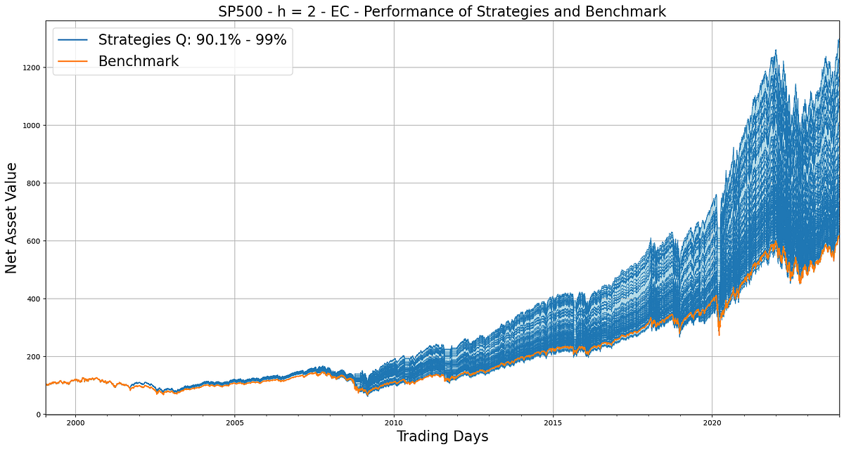 Forecasting stock market crashes through entropy-based indicators | by ...