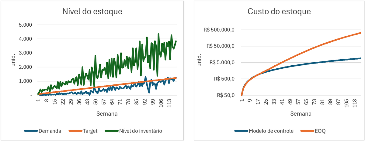 A Importância da Interdisciplinaridade na Análise de Negócios: Controle ...