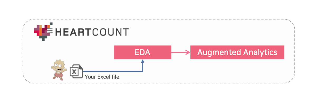 HEARTCOUNT, a Friendly Data Tool. For those who are curious about what… | by Sun Ah Min ...
