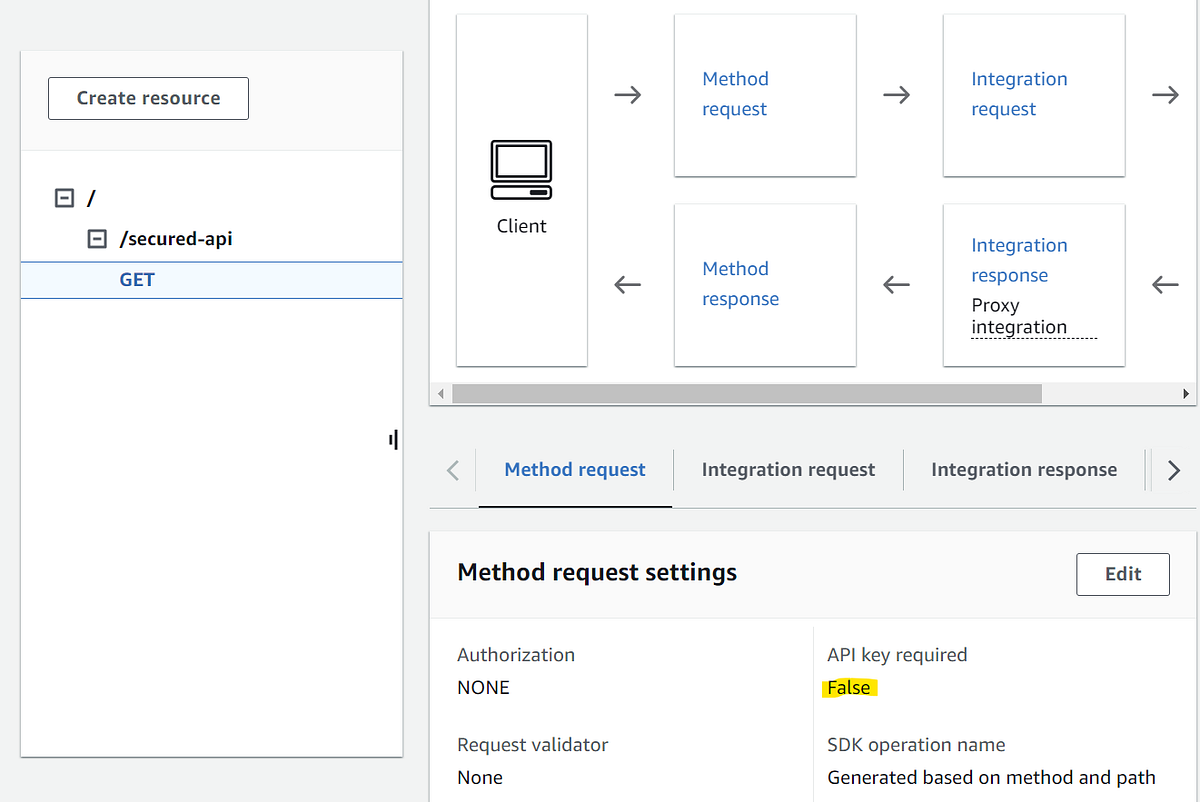 API Gateway: API keys. API keys are the simplest way to secure… | by Fahim Fahad | AWS Tip