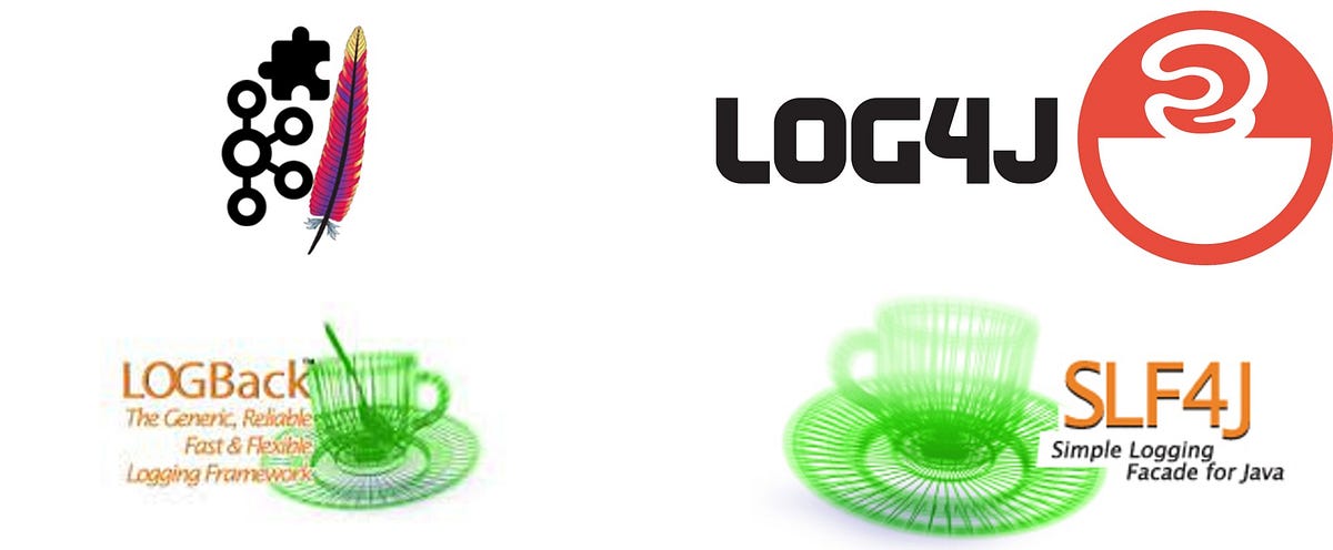 Introduction To Logging In Java By C Barkin Ozer Codex 0150
