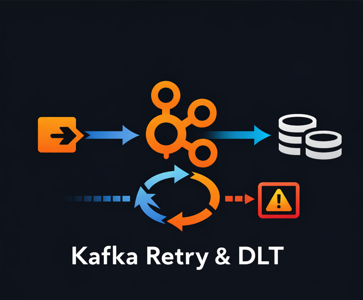 Mastering Kafka: How to Configure Retry Topics and DLTs? | by Mammad ...