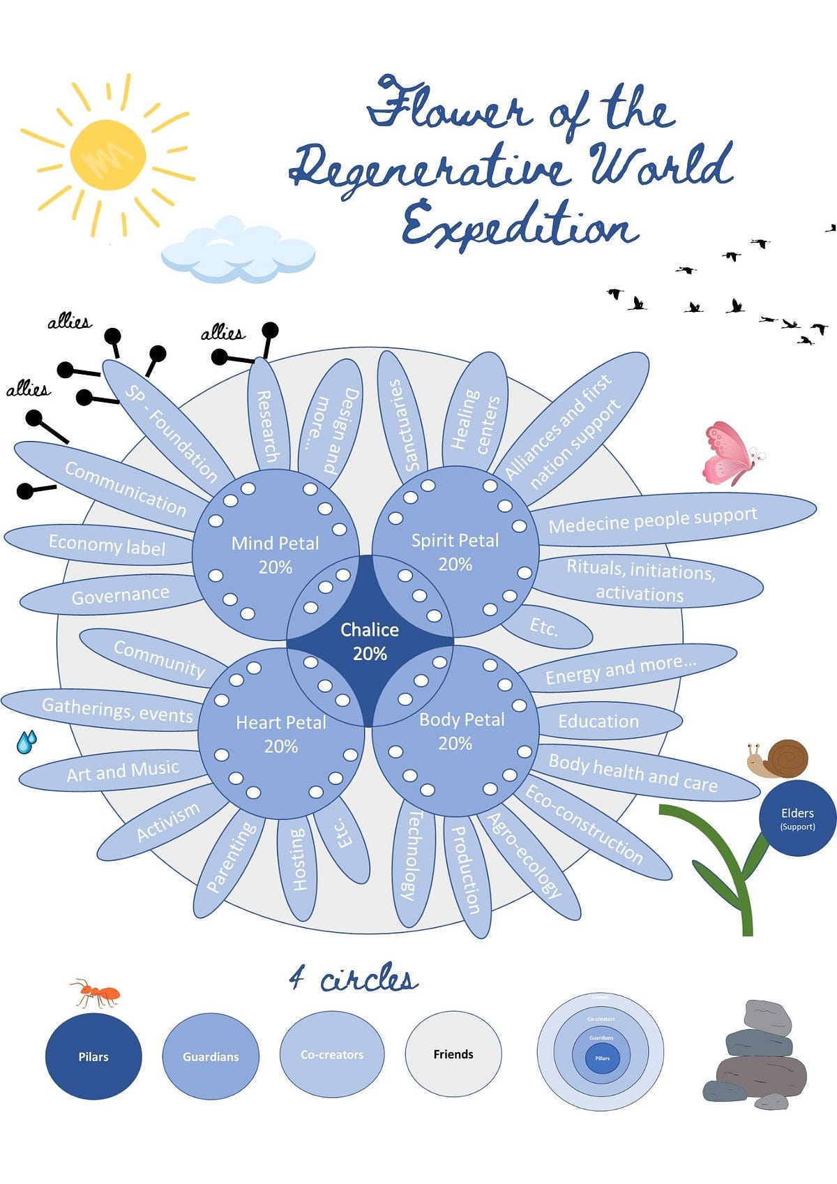 The Flower of the Expedition. Imagine a world where we harness the ...