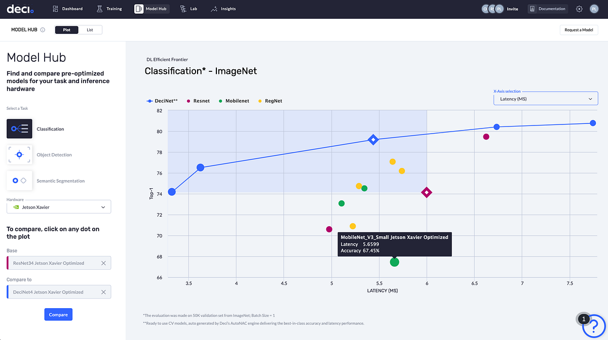 13 Free Deep Learning Resources and Computer Vision Model Zoos | by ...