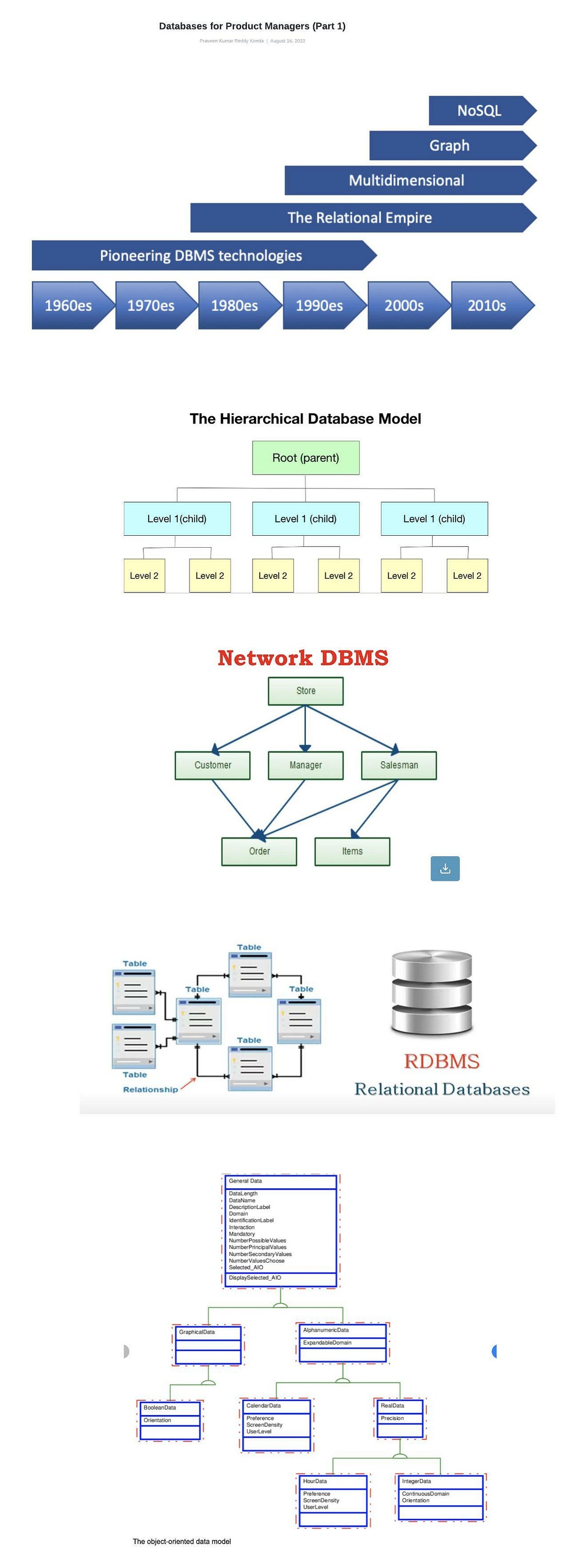 Product Managers and Databases! (Part 1) | by K Praveen Kumar Reddy ...