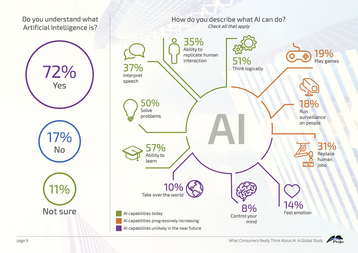 Applications of Deep Learning.. AI will benefit humankind more than ...