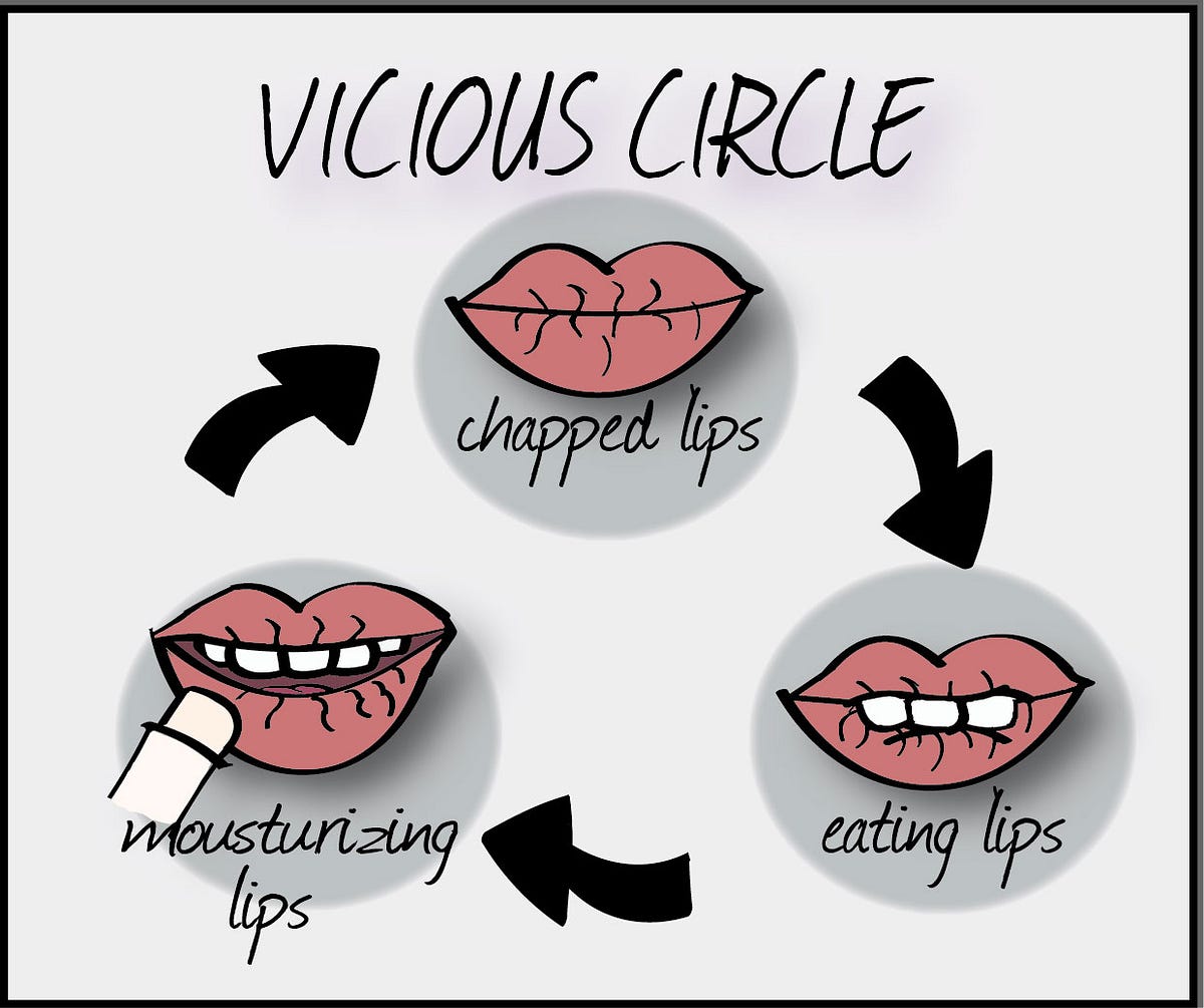 Vicious Circle. This is an unending journey that… | by Semra Ünlüsoy ...