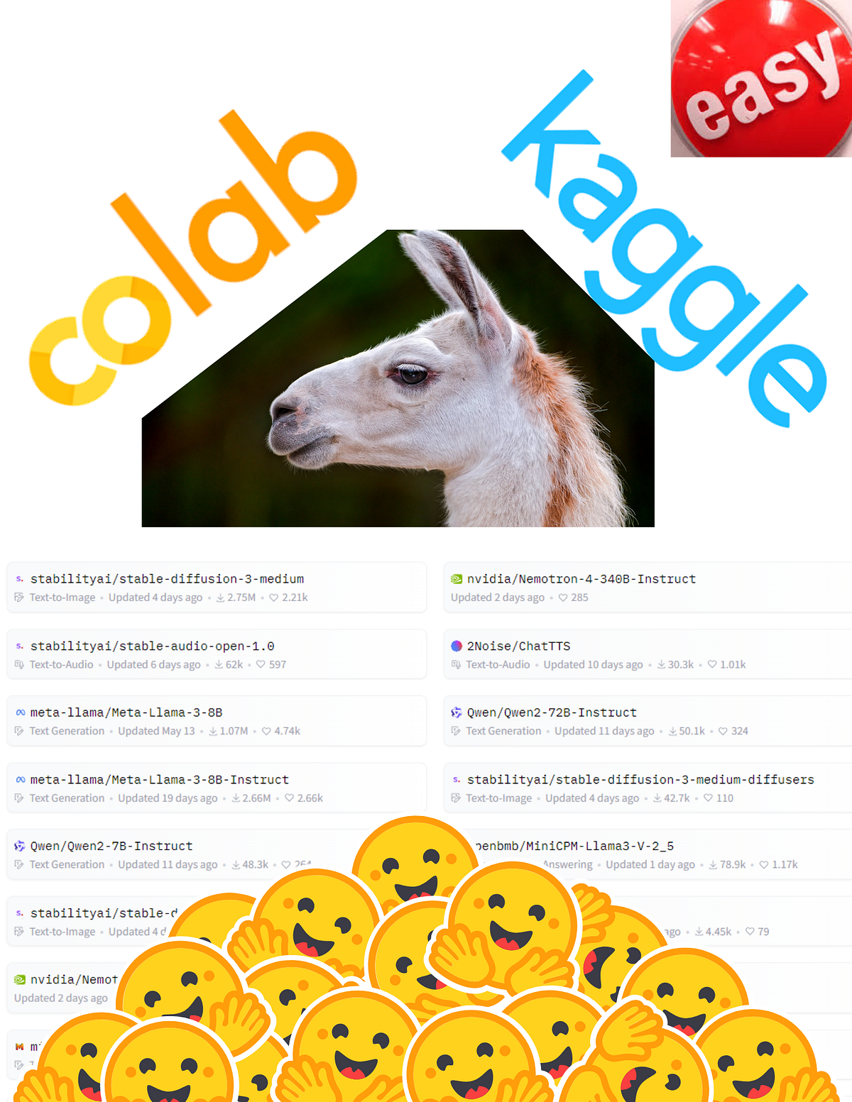 Setting Up Large Language Models on Google Colab and Kaggle | by Data IO | Medium