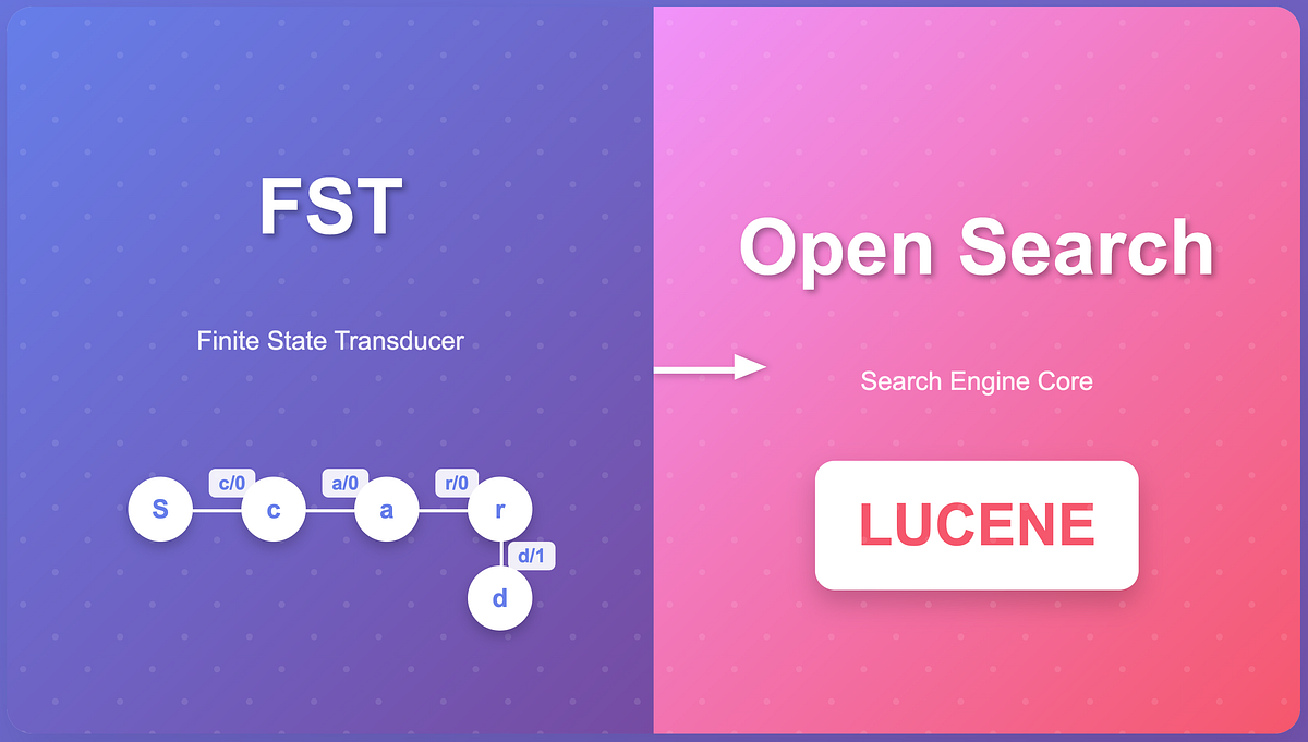 From FST to Lucene Index Storage. Introduce the FST and offers a ...