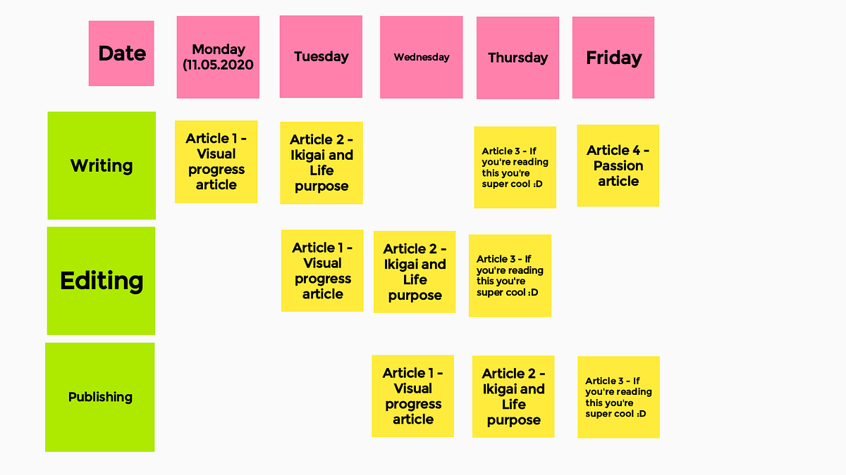 How to Increase Your Motivation with 2 Simple Visual Tools | by Oskar ...