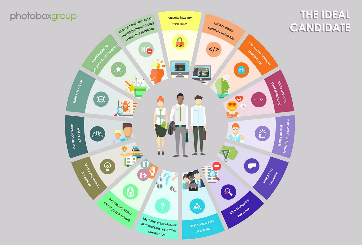 Gen Z Developer — How to get a job | by Dinis Cruz | Generation Z ...