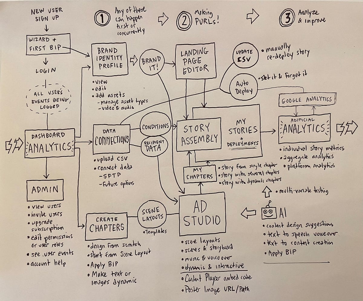 From Start-Up Visionary to Succession Advocate: Embracing the Silver ... From Start-Up Visionary to Succession Advocate: Embracing the Silver ...