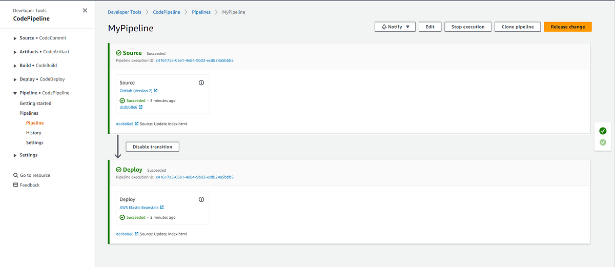 Setting up a Continuous Deployment Pipeline on AWS | by Kevin Kiruri | Medium