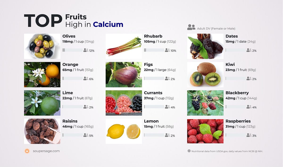 Top 12 fruits which is most important for our health and it’s health ...