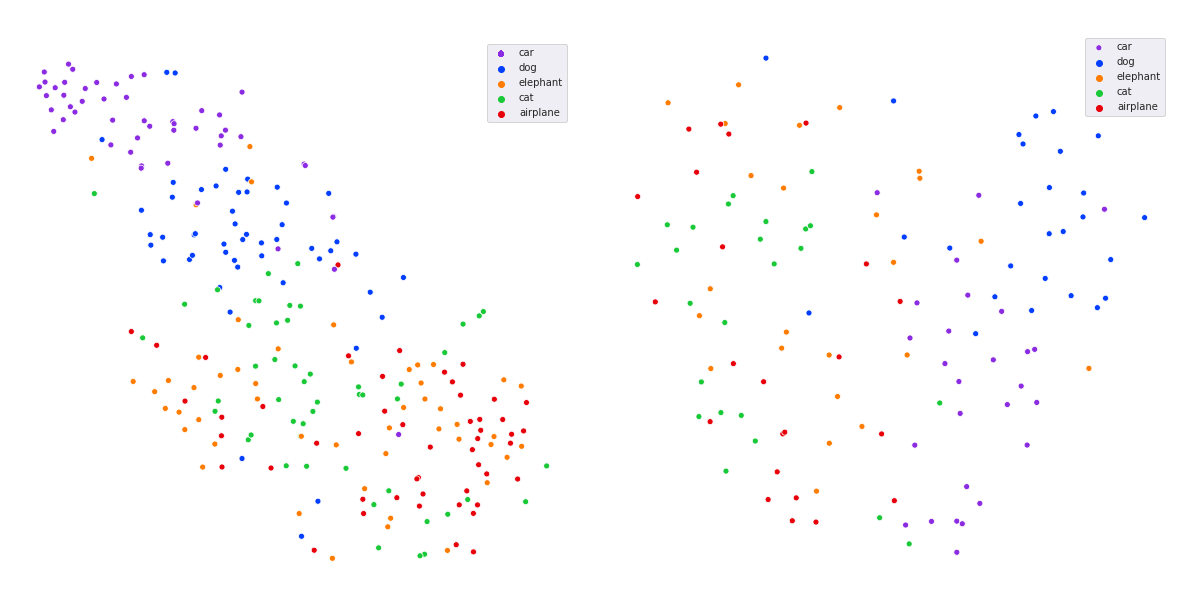 The projection head in SimCLR. This story describes how choosing the ...