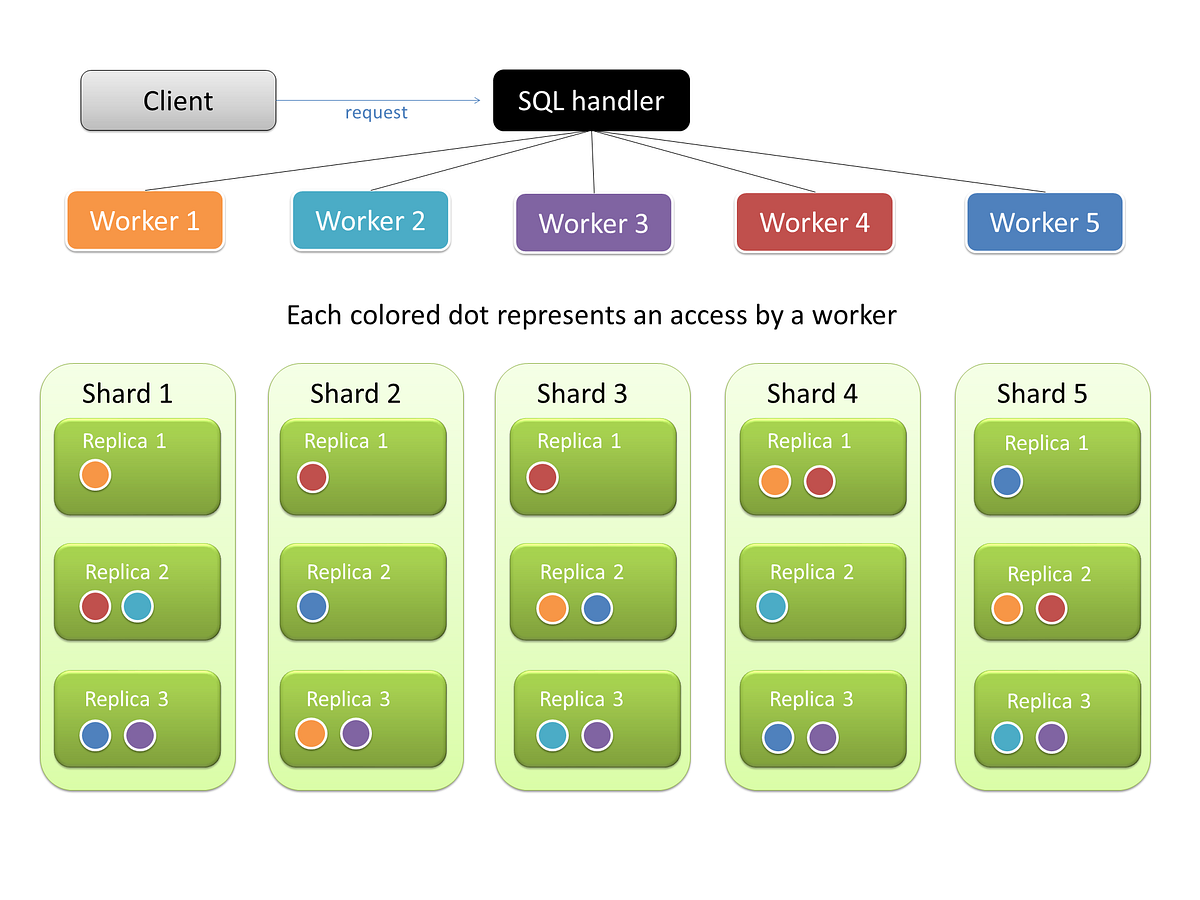 Exploring a Tech Stack : Part 1B — Production Environment | by Danny ...