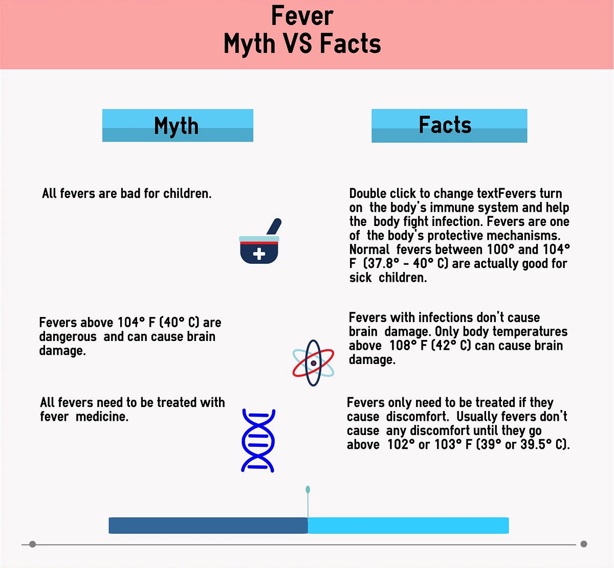 Theon Pharmaceuticals: Unveil Facts Against Myths of Fever | by Theon ...