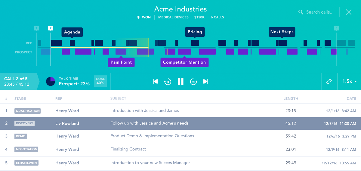 Introducing Chorus. Conversation Intelligence for Sales… | by Chorus ...