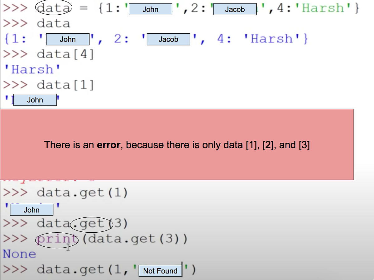 Dictionary in Python. A dictionary in Python allows you to… | by Cole ...