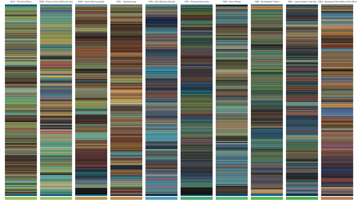 Exploring chromatic storytelling in movies with R: the ChromaR package ...