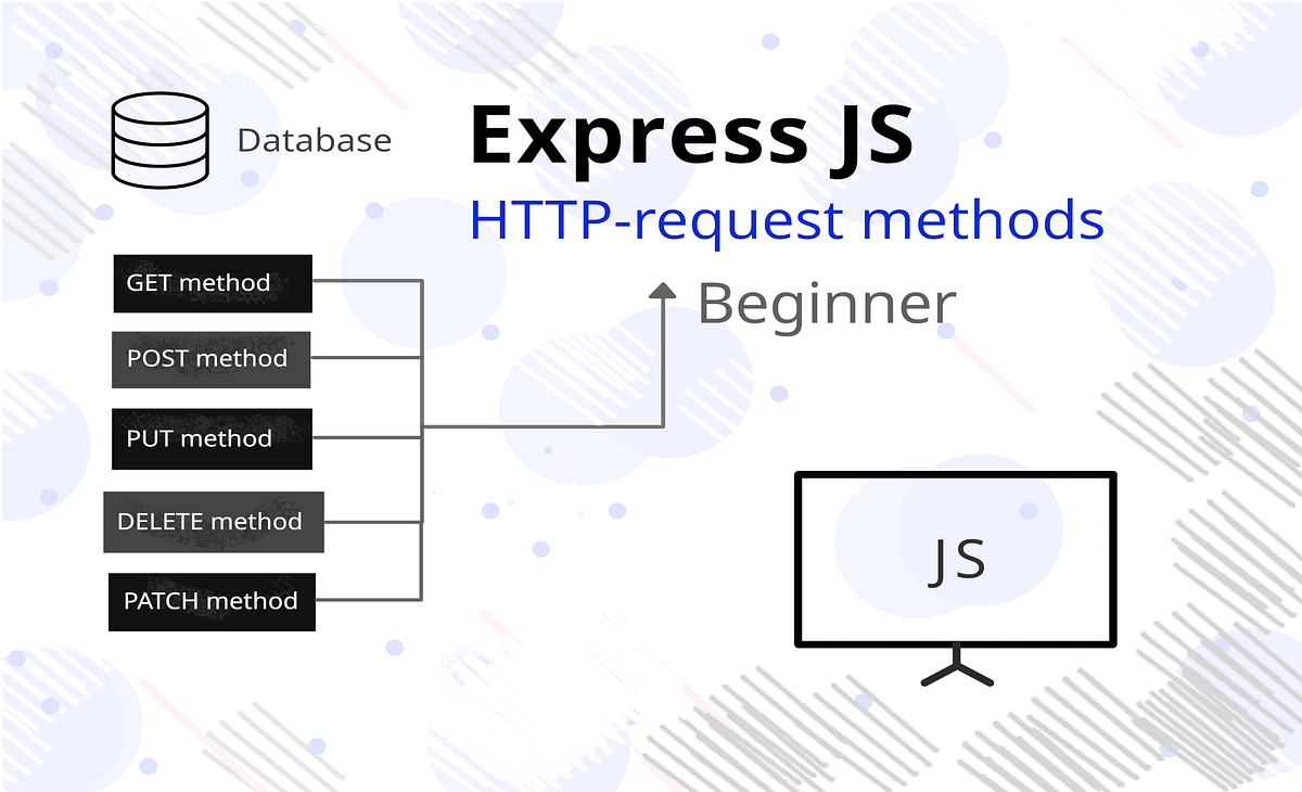 Implement HTTP Methods In Express.js | by Shreya Jha | Medium