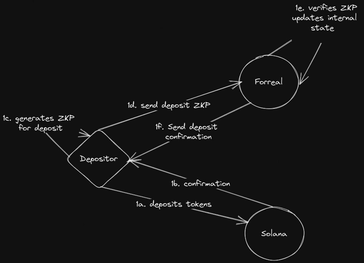 SOMA IS FORREAL. We propose a novel blockchain that… | by Worthless ...