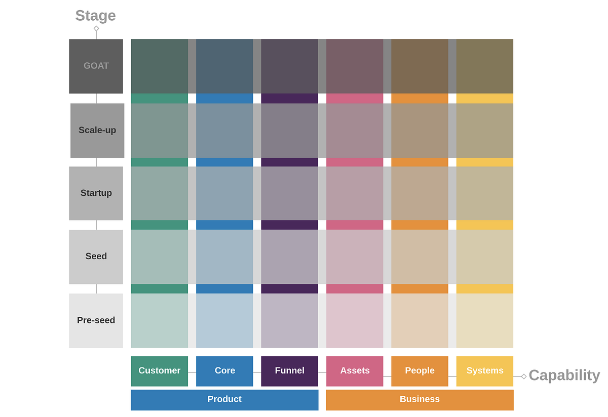 Introduction to the company model | by Leighroy | Medium