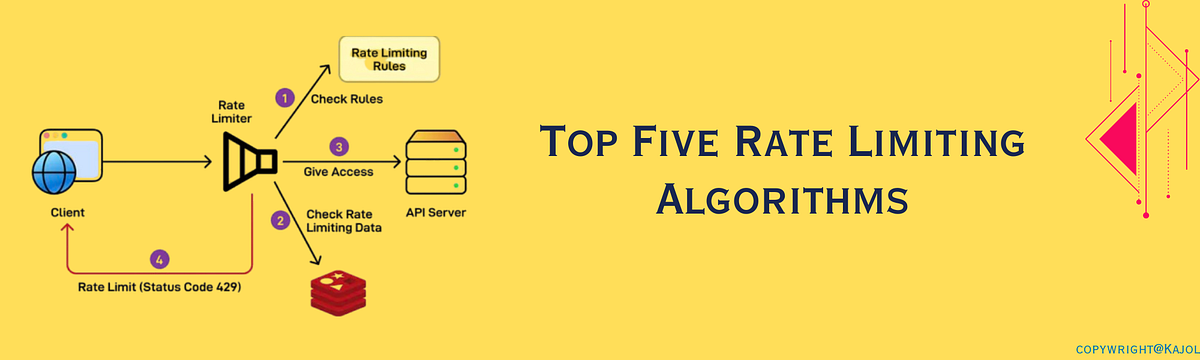 Top Five Rate Limiting Algorithms ~ Key Concepts in System Design | by ...