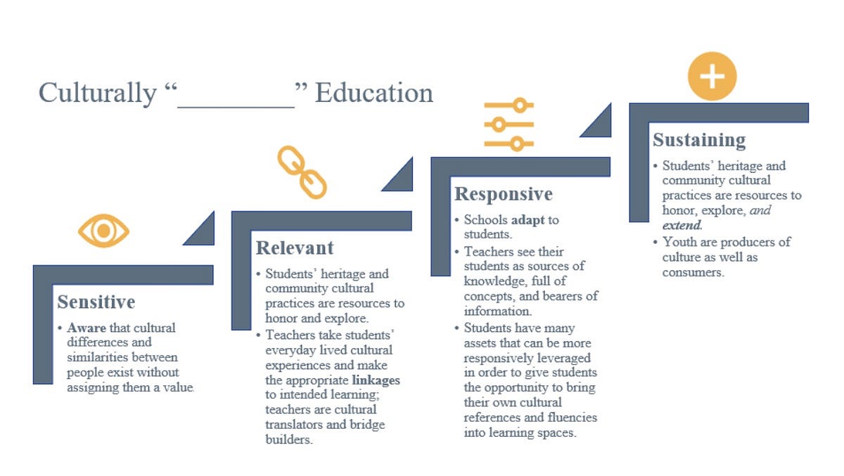 How (and WHY) to Create Inclusive Learning Assessments | by Chicago ...
