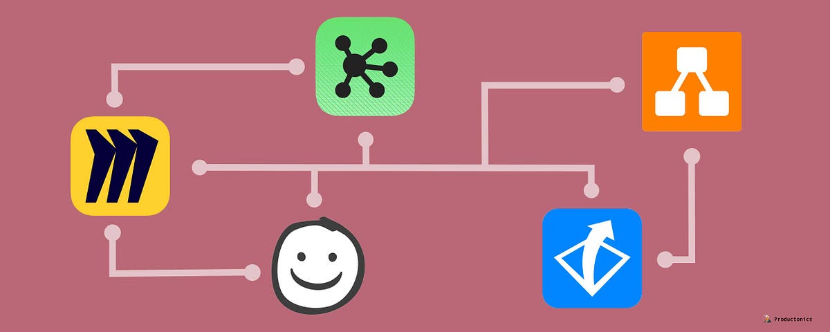 Best software for diagrams & mapping | Productonics