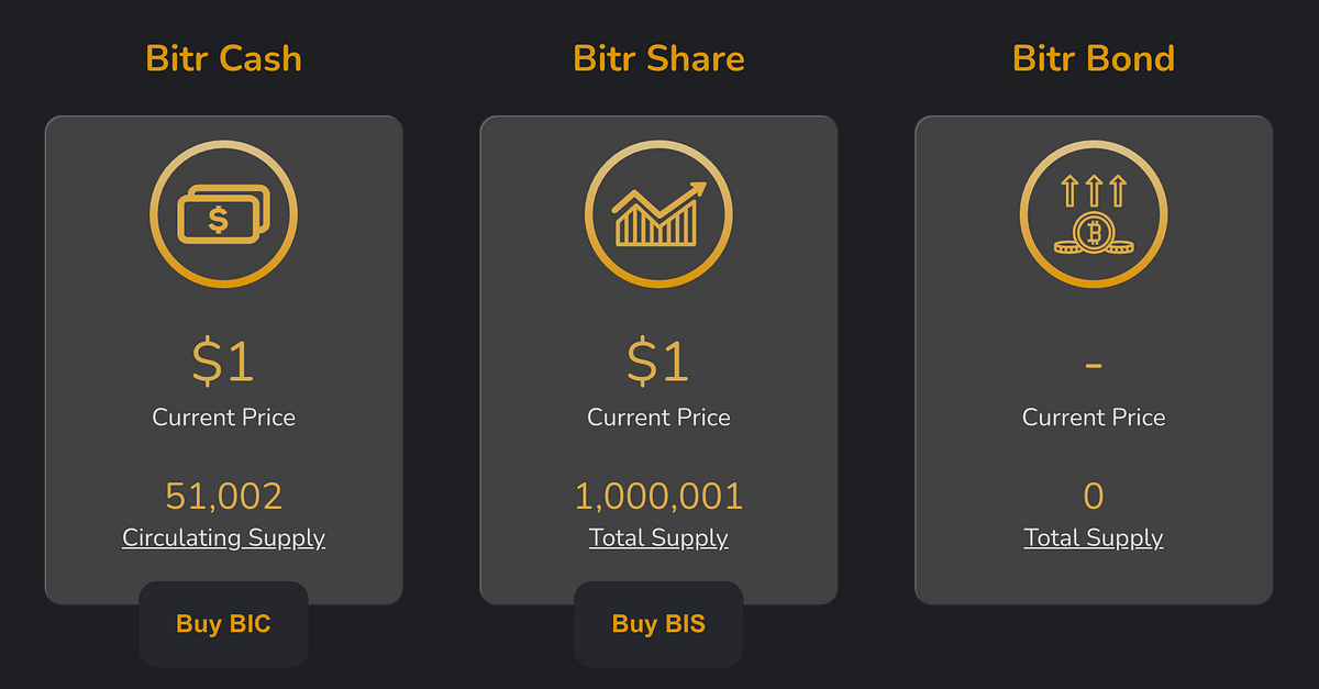 Introducing Bitr Cash. TBC | by Bitr Cash | Medium