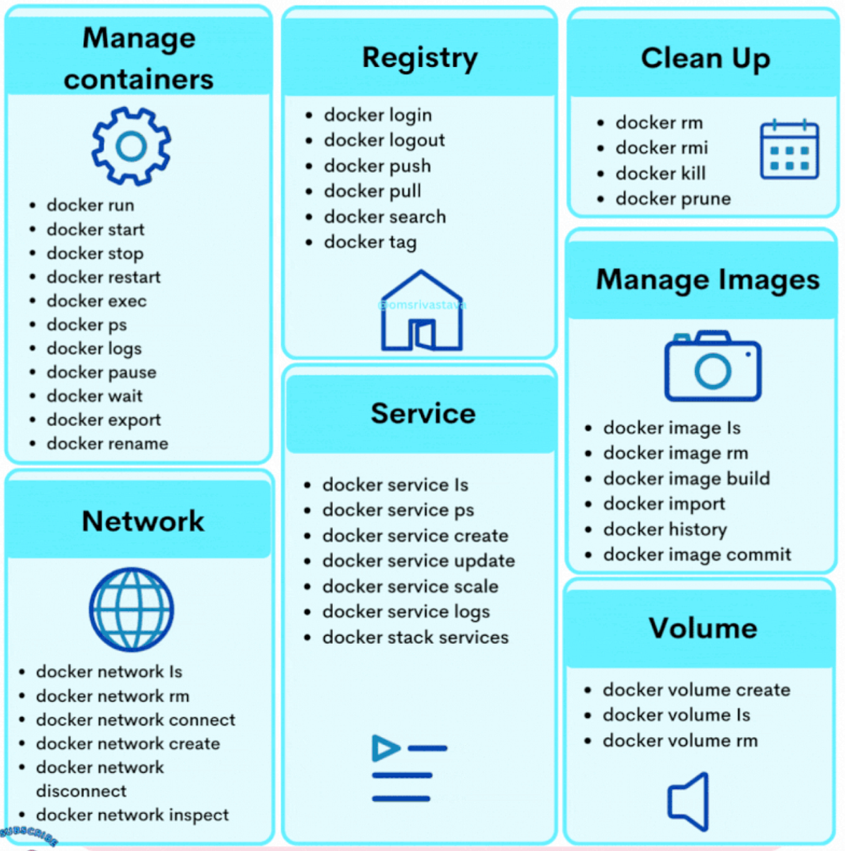 𝐃𝐨𝐜𝐤𝐞𝐫 𝐂𝐨𝐦𝐦𝐚𝐧𝐝𝐬 𝐂𝐡𝐞𝐚𝐭 𝐒𝐡𝐞𝐞𝐭 🐳 | by Kebiraj | Medium