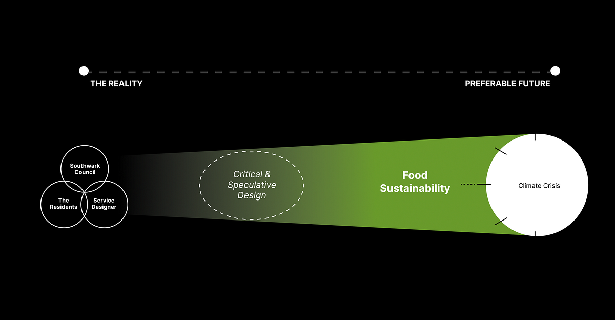 Building a Climate Positive Future through Design | by Chae | Medium