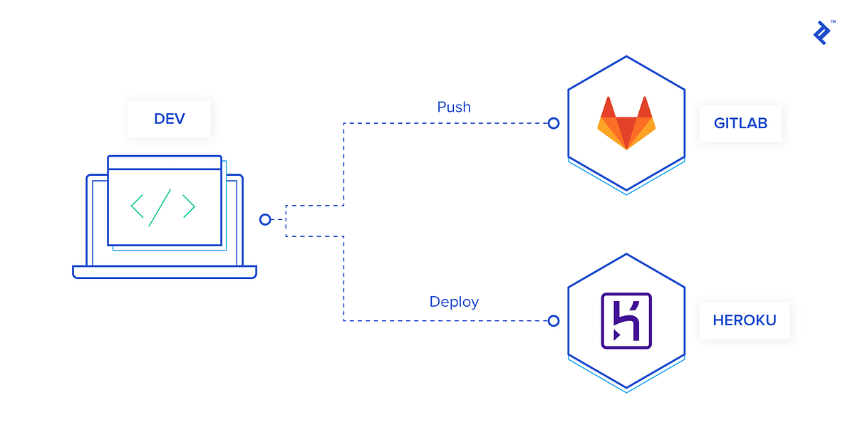Django Automation Deploy Menggunakan Gitlab + Herokuapp | by Muhammad Rasyid | Medium