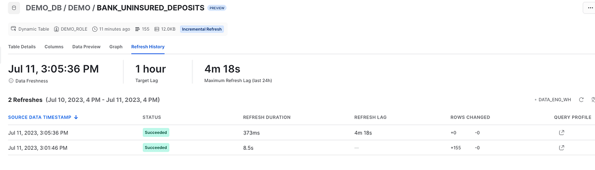Snowflake Dynamic Tables. I am super excited about the release of… | by ...
