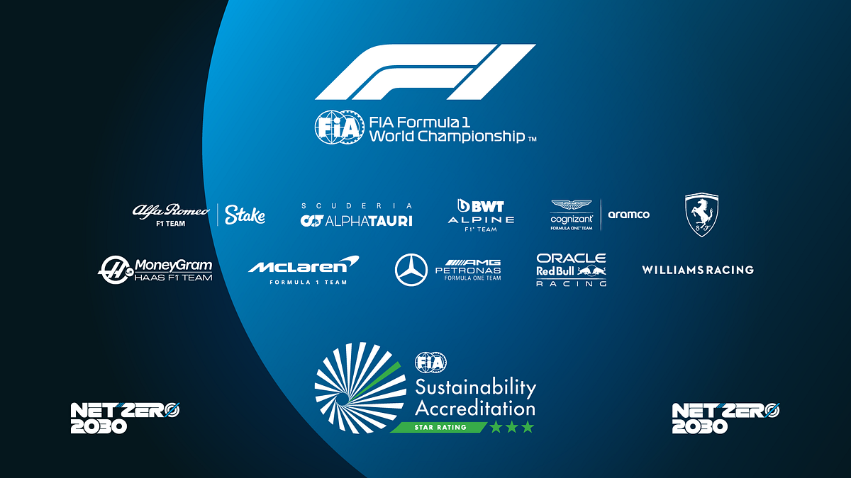 Driving Towards a Sustainable Future: F1 Road to Net Zero Carbon Emissions | by Alba Carballal ...