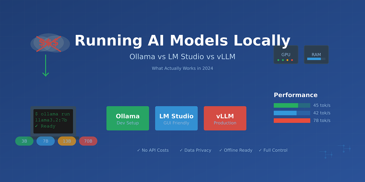 Running AI Models Locally: Ollama, LM Studio, vLLM, and What Actually ...