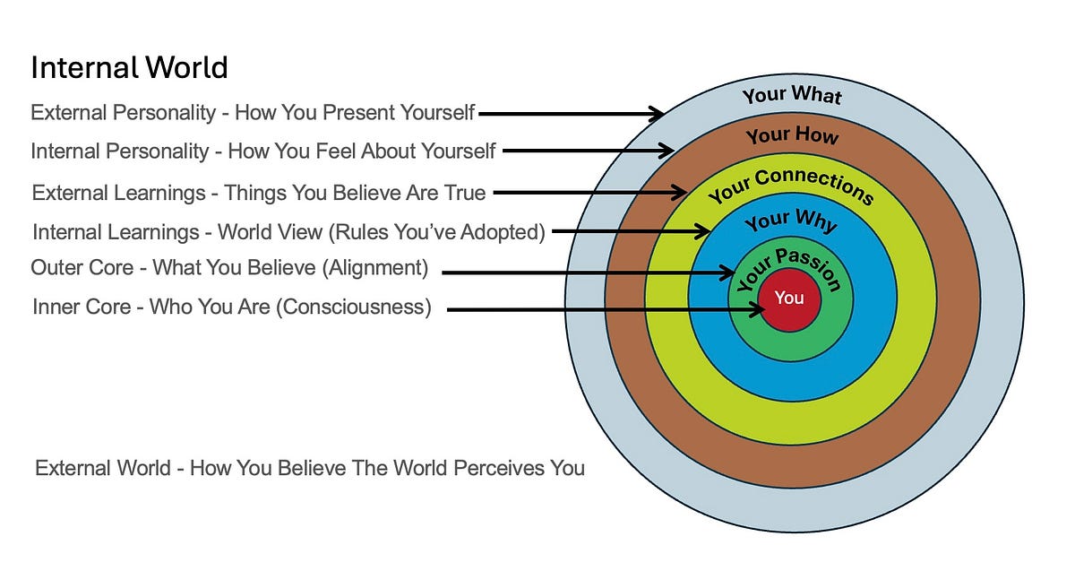 The Identity Sphere: A Personality Model Based on Earth’s Geological ...