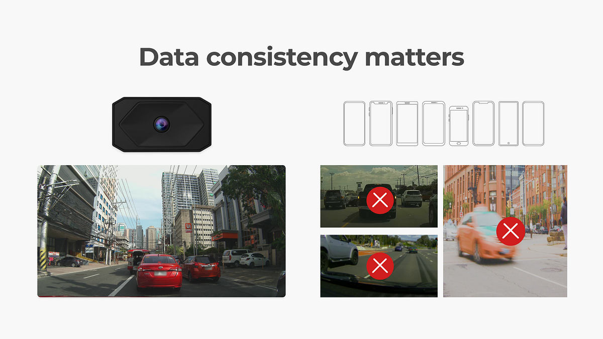 Why did Hivemapper build and design a dashcam? | by Hivemapper Network ...