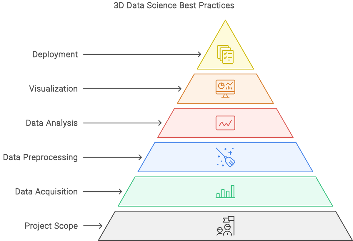 Blueprint Guide 3d Data Science Systems And Tools Towards Data Science