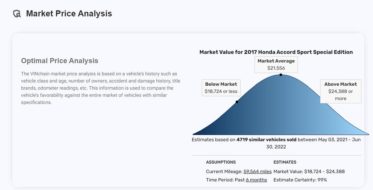 VIN History Offers Affordable Vehicle History Reports for Car Buyers ...